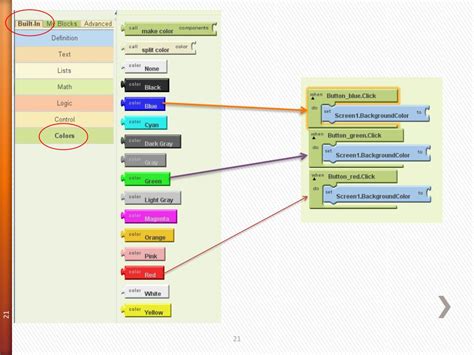 PPT MIT App Inventor PowerPoint Presentation Free Download ID 3769694