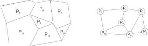 Neighborhood Graph Of A Homogeneous Decomposition Into Tessellations