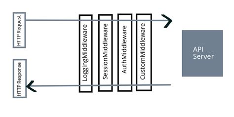 Building RESTful Web Services With Go