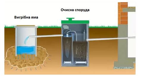 Каналізація приватного будинку своїми руками Ремонт і будівництво