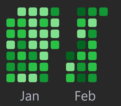 Jayesh Khatri On Linkedin Problemsolvingskills Coding Dsa 365daysofcode 365dayschallenge