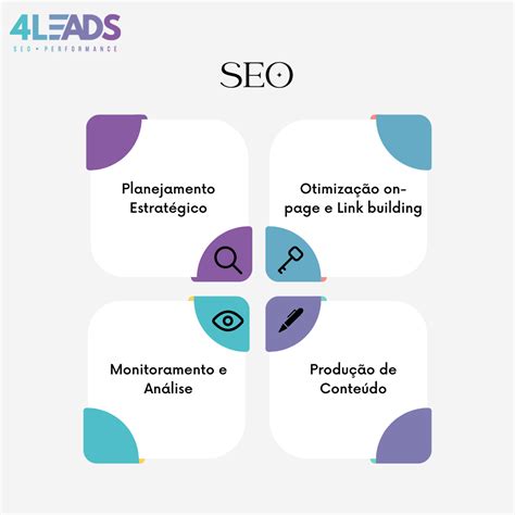 Como Criar Uma Estrutura De Site Para SEO 4Leads