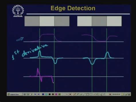 Lecture Image Segmentation I YouTube