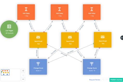 7 Pipedrive Automation Hacks That Will Enhance Your Sales Pipeline