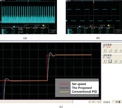 a experimental phase voltage waveform of bldc motor b output of