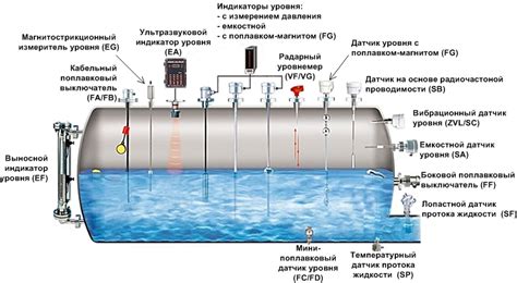 Arduino 4 20 мА подключение датчика уровня