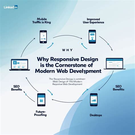 Saddam Sheikh On Linkedin Responsivedesign Webdevelopment Mobilefirst Frontenddeveloper