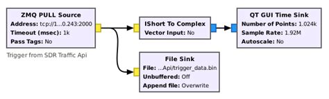 C Sending Data From Cpp Code To Gnu Radio Companion Via Zmq Stack