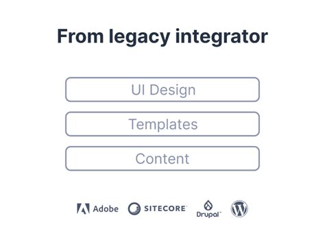 Why Contentstack Contentstack
