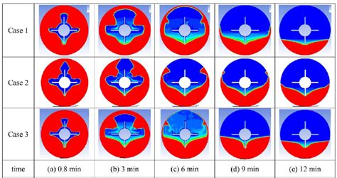 Fluid Flow Due To Buoyancy Driven Force Download Scientific Diagram