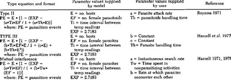 Example Of Functional Response Equations That Can Be Entered Into
