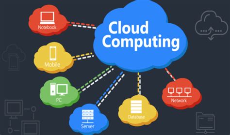 Understanding Cloud Computing And Its Benefits Matt Davies Stockton