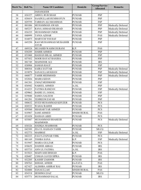 Fpsc Announces Css 2023 Exams Results