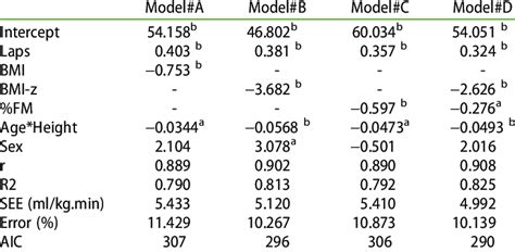 Validation Of Multiple Linear Regression Models N 91 Download Scientific Diagram