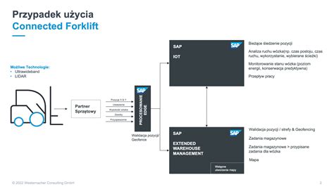 Sap Iot Wiedza Biznesowa Wzbogacona O Internet Rzeczy