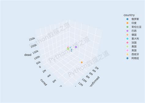 Plotly Express 可视化使用指南