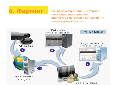 Бесіда Безпечний Інтеренет та соціальні мережі