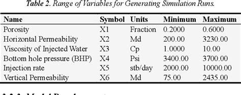 Table 1 From Development Of Proxy Models For Predicting And Optimizing The Time And Recovery