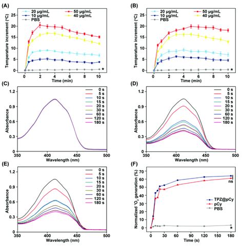 Photothermal And Photodynamic Performance Of Tpzpcy Photothermal Download Scientific Diagram