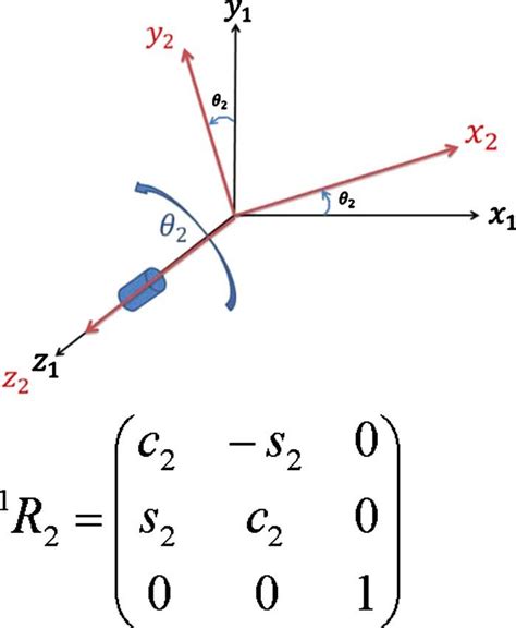 Rotation matrix of framê with respect to reference framê about z Download Scientific