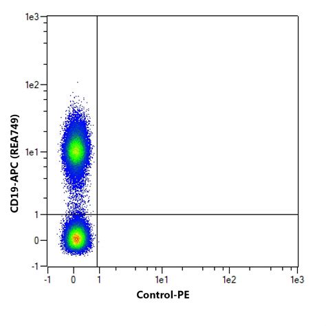 Cd23 Antibody Anti Mouse Reafinity™ Miltenyi Biotec India
