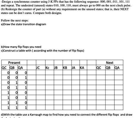 solved i need help with part b redesign the counter of part a