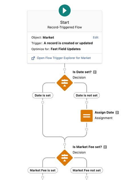 Salesforce Flow Cheat Sheet And Examples [infographic] Salesforce Ben