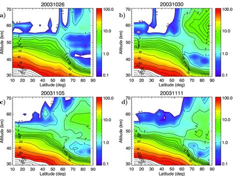 Zonal Mean Cross Sections Of N 2 O In Ppbv In The Northern Hemisphere