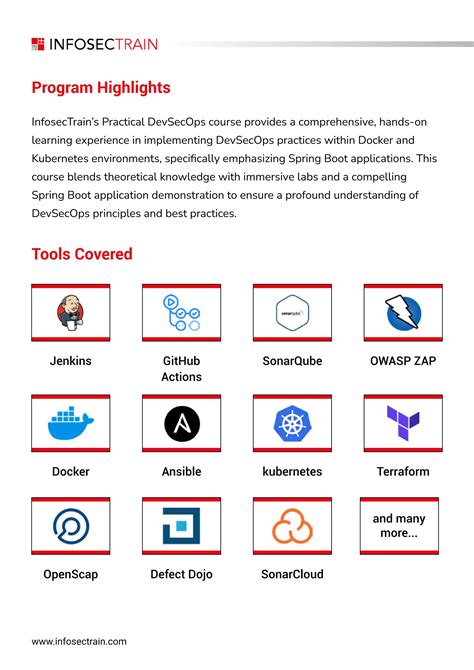 Practical Devsecops Training Course Content Pdf