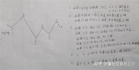 分享一个私藏多年的外汇zigzag策略 知乎 分享一个私藏多年的外汇zigzag策略 知乎