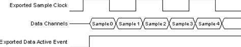 Double Data Rate DDR NI Digital Waveform Generator Analyzer Documentation