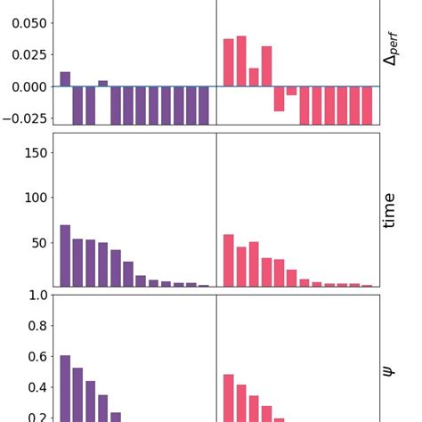 Auto Correlation Function Acf Of 13 Bit Barker Code Download