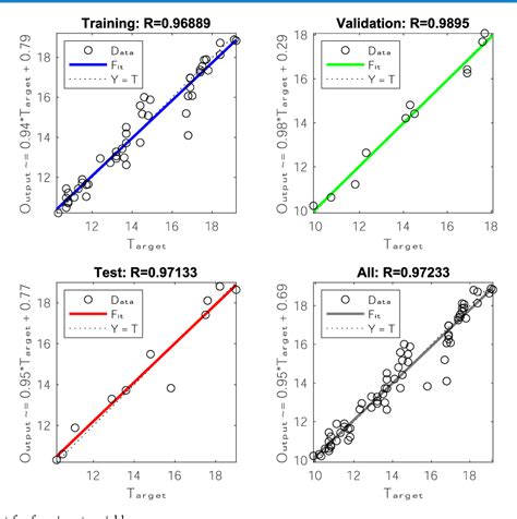 Figure 12 From Development Of Empirical And Artificial Neural Network Model For The Prediction