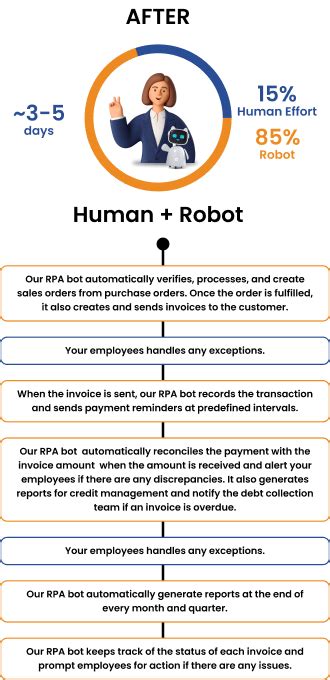 Accounts Receivable Made Easy Rpa In Manufacturing Talosnation