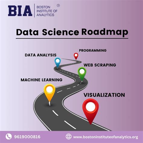 Boston Institute Of Analytics Gomti Nagar Lucknow Campus On Linkedin Iot Computerscience