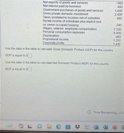 Solved Table Net Exports Of Goods And Services Net Chegg