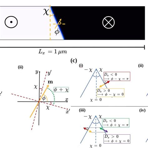 a scheme of the system used in the micromagnetic simulations we show