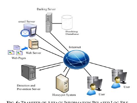 Figure 6 From A Framework For Detection And Prevention Of Novel