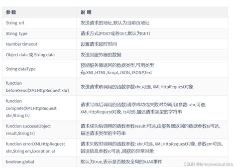 Ajax学习day01function Lefttimer1 Ajax Type Get Url Csdn博客