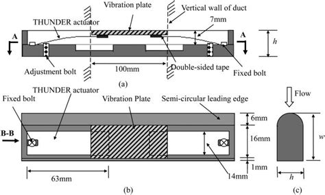 Closed Loop Control Of Flow Induced Sound In A Flow Duct With