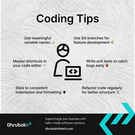 Dhrubok Infotech Services Ltd On Linkedin Codingtips Developerlife Programming Dhrubok