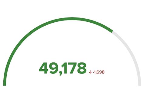 single value visualizations splunk documentation
