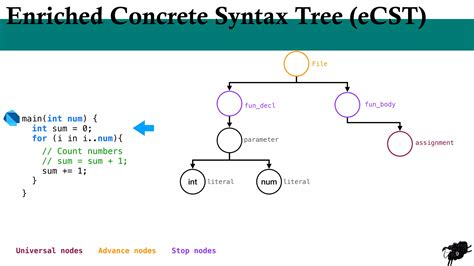 Cibse2023 Cross Language Clone Detection For Mobile Apps Ppt