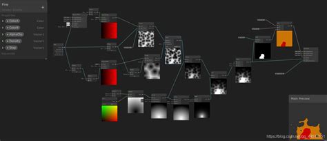 Unity Shadergraph 边缘发光与卡通火焰unity Shader Remap Csdn博客