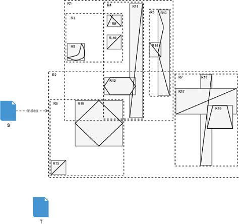 R Tree Indexing The Source Dataset Download Scientific Diagram