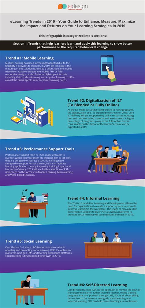 Enhance Your Learning Strategy With The Elearning Trends In 2019 Elearning