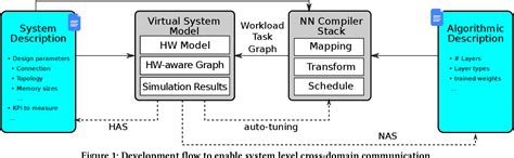 Enabling Cross Domain Communication How To Bridge The Gap Between Ai