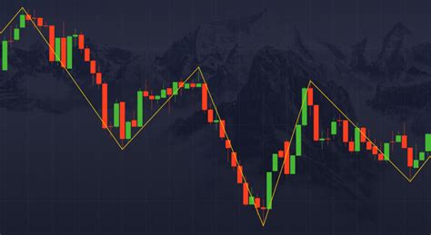 More About A Zig Zag Indicator Pocket Option
