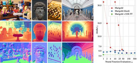 Fine Tuning Image Conditional Diffusion Models Is Easier Than You Think