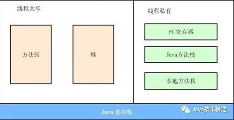 Jvm 的栈上分配、tlab、plab 有啥区别？ Heapdump性能社区